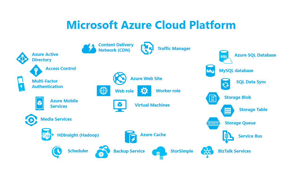 microsoft azure cloud computing Microsoft azure cloud computing ... microsoft azure cloud computing Microsoft azure cloud computing ...