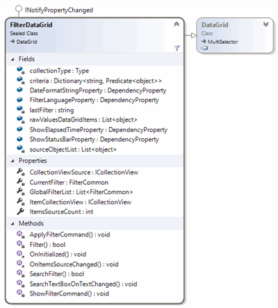 Wpf Datagrid Filterable Multi Language Codeproject