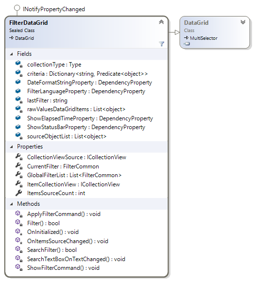 Wpf Datagrid Filterable Multi Language Codeproject