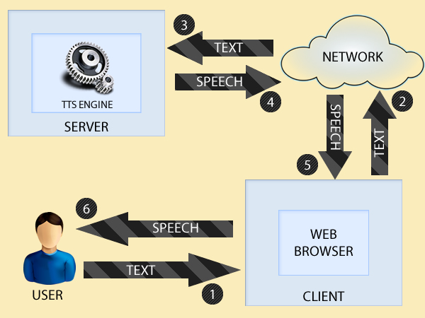 Text To Speech Voices Microsoft Sam - assetlidiy Text To Speech Voices Microsoft Sam - assetlidiy