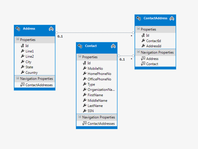 Ebook Cntsoftware Repository Pattern Và Unit Of Work Với Entity Framework Trong Aspnet Mvc
