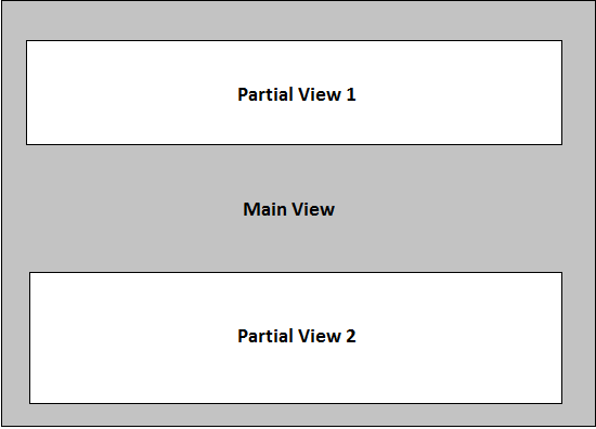 Aspnet Mvc Partial Views For Beginners Codeproject