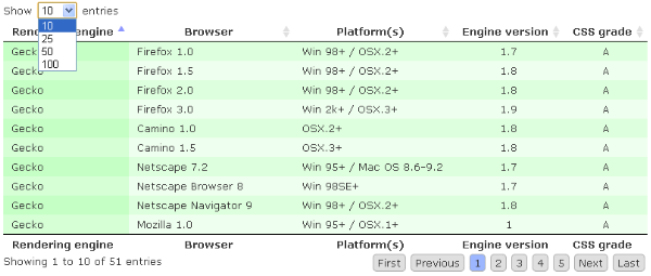 Jquery Datatables Advanced Filtering In Asp Net Mvc Jquery Datatables