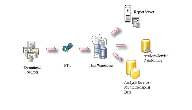 Sql Server Integration Services Ssis Part 3 Basic Tra - vrogue.co Sql Server Integration Services Ssis Part 3 Basic Tra - vrogue.co