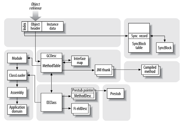 Net Clr Injection Modify Il Code On Run Time Tutoriale In Engleza Romanian Security Team