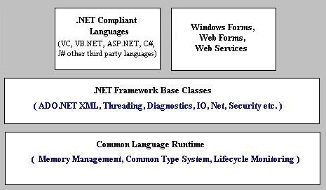 Components Of Net Framework Switchpola
