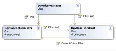 DataGridView Filter Popup CodeProject