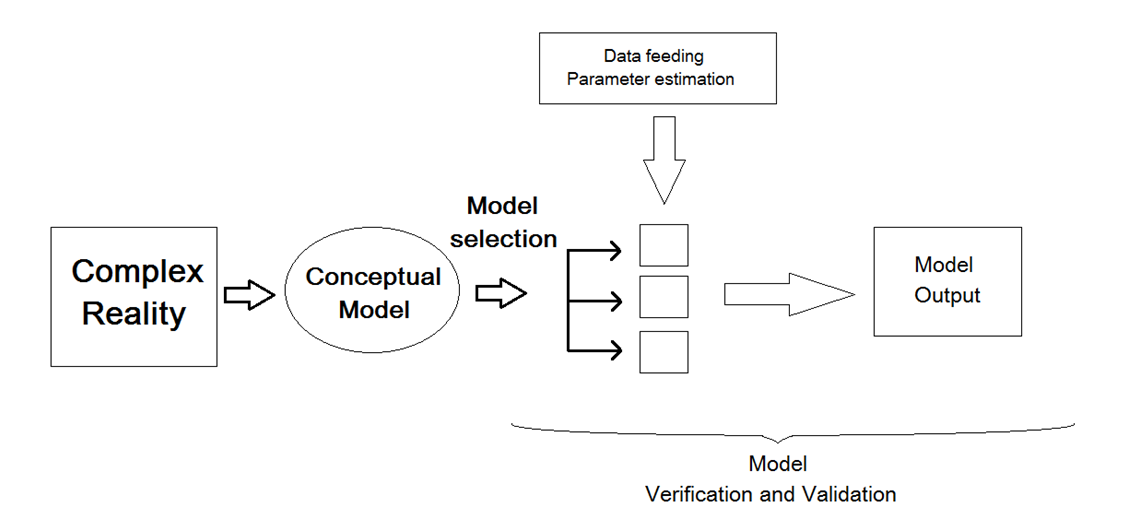 Discrete Event Simulation Using R Hospital Capacity Planning Codeproject