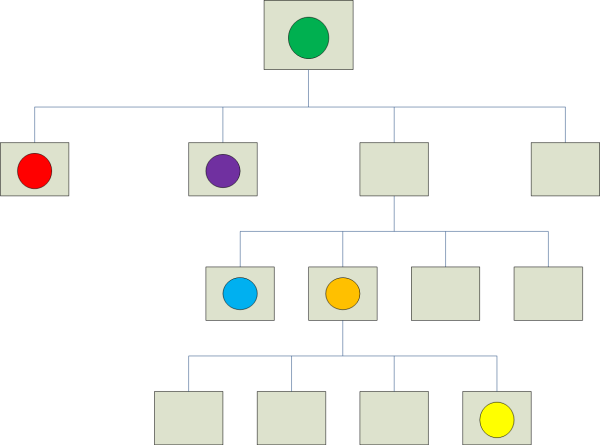A Simple Quadtree Implementation In C Codeproject 6525