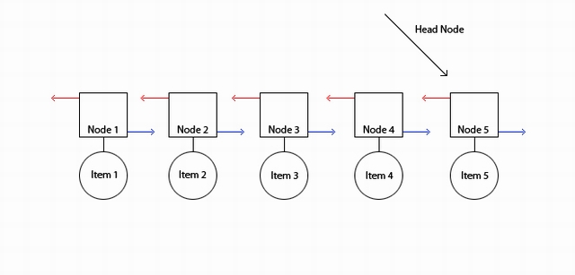 Lintcode Reverse Linked Listlintcode Reverse Of Linkedlist Csdn博客