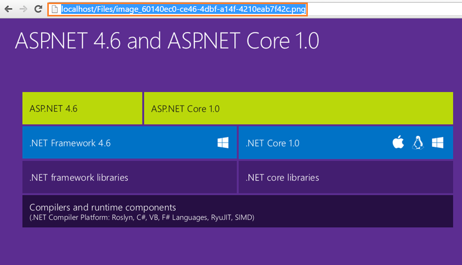 Iis Physical Path Vs Virtual Path Codeproject