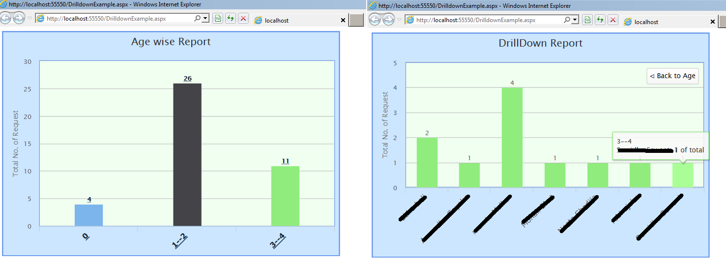 Generate Drilldown Chart Using Highchart And Aspnet Codeproject