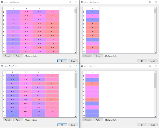 Implementing Simple Neural Network Using Keras With Python Example Codeproject