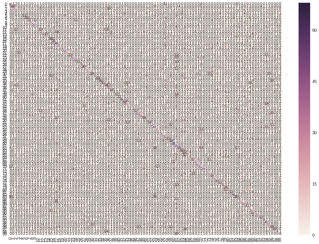 Basic Deep Learning Using Pythonkeras Chapter 2 Codeproject