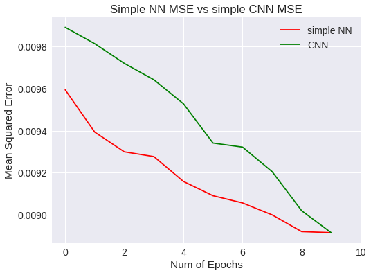 Basic Deep Learning Using Pythonkeras Chapter 2 Codeproject