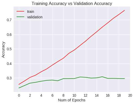 Basic Deep Learning Using Pythonkeras Chapter 2 Codeproject