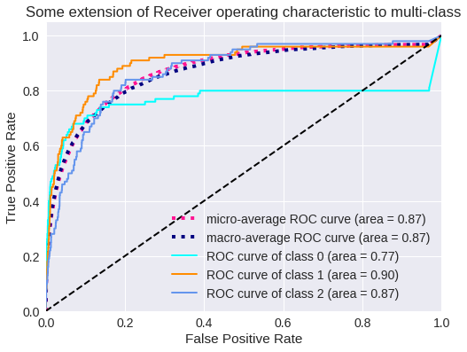 Deep Learning Using Python Keras Chapter 3 Resnet Codeproject