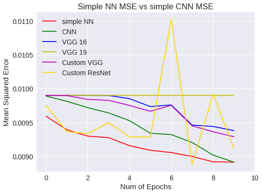 Deep Learning Using Python Keras Chapter 3 Resnet Codeproject