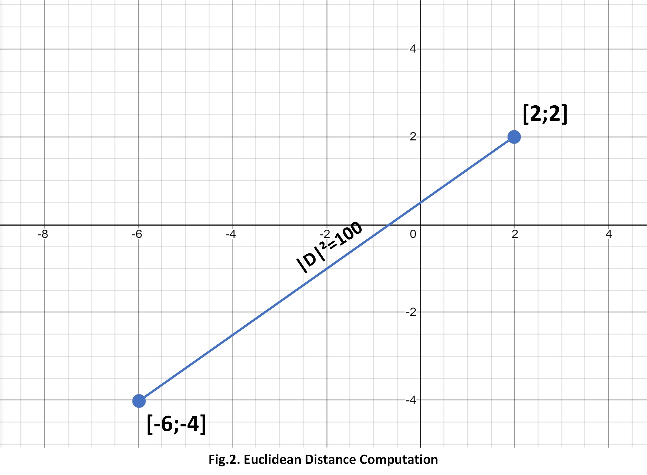Classifying Data Using Artificial Intelligence K Means Clustering Algorithm Codeproject