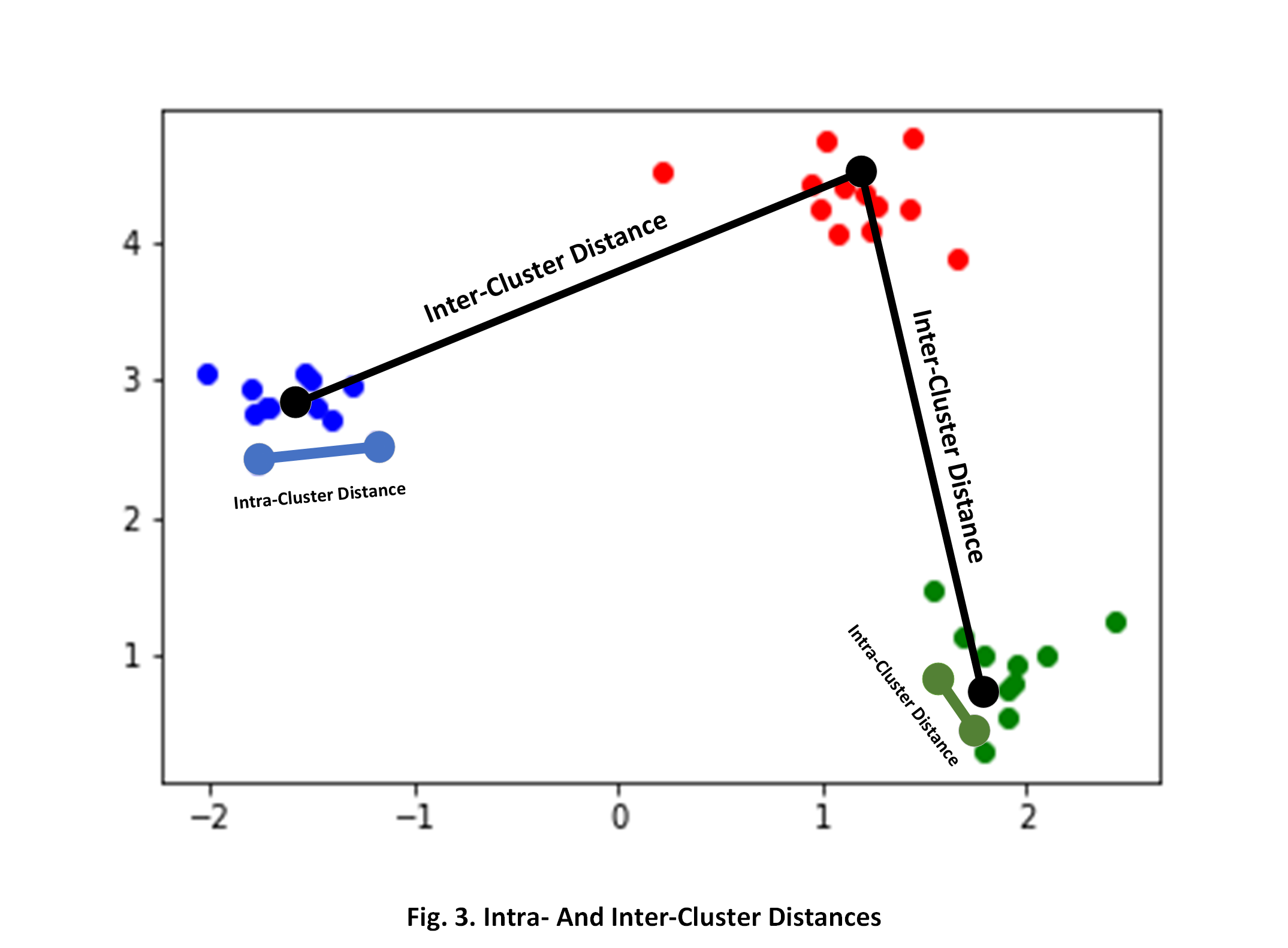 Classifying Data Using Artificial Intelligence K Means Clustering Algorithm Codeproject