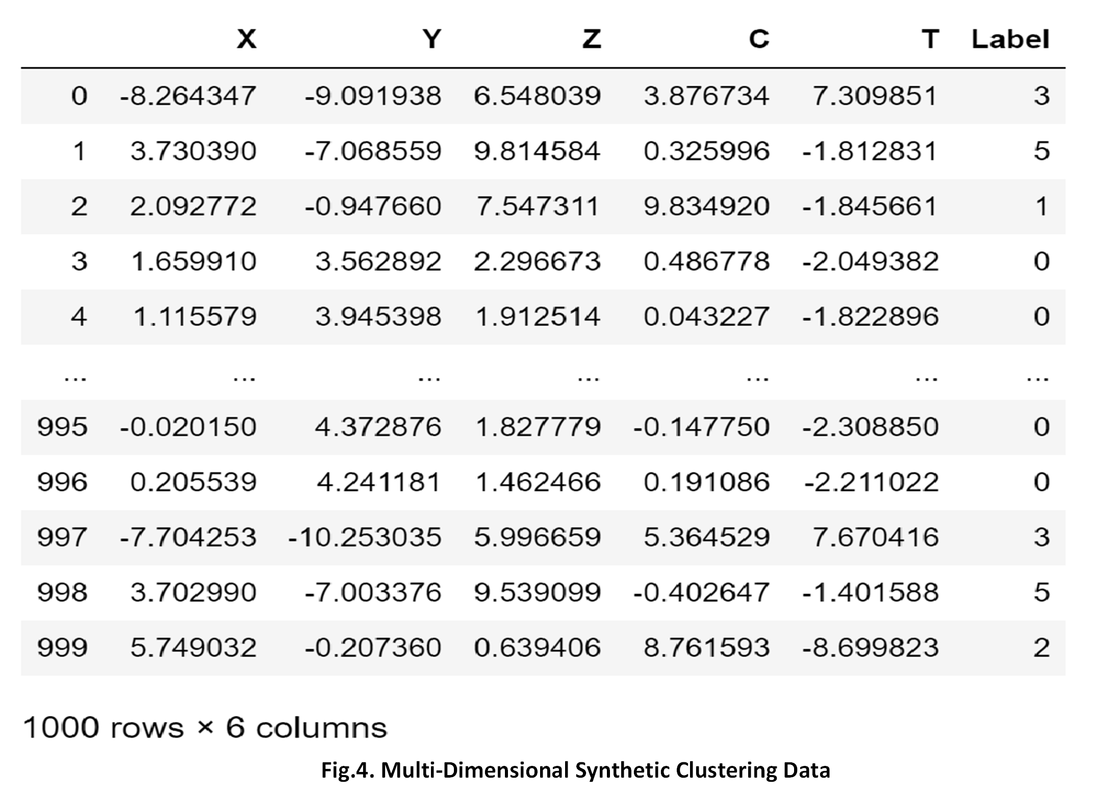 Classifying Data Using Artificial Intelligence K Means Clustering Algorithm Codeproject