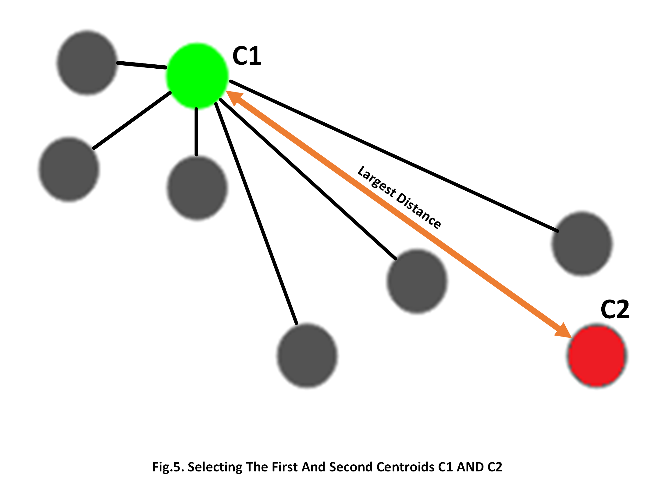 Classifying Data Using Artificial Intelligence K Means Clustering Algorithm Codeproject