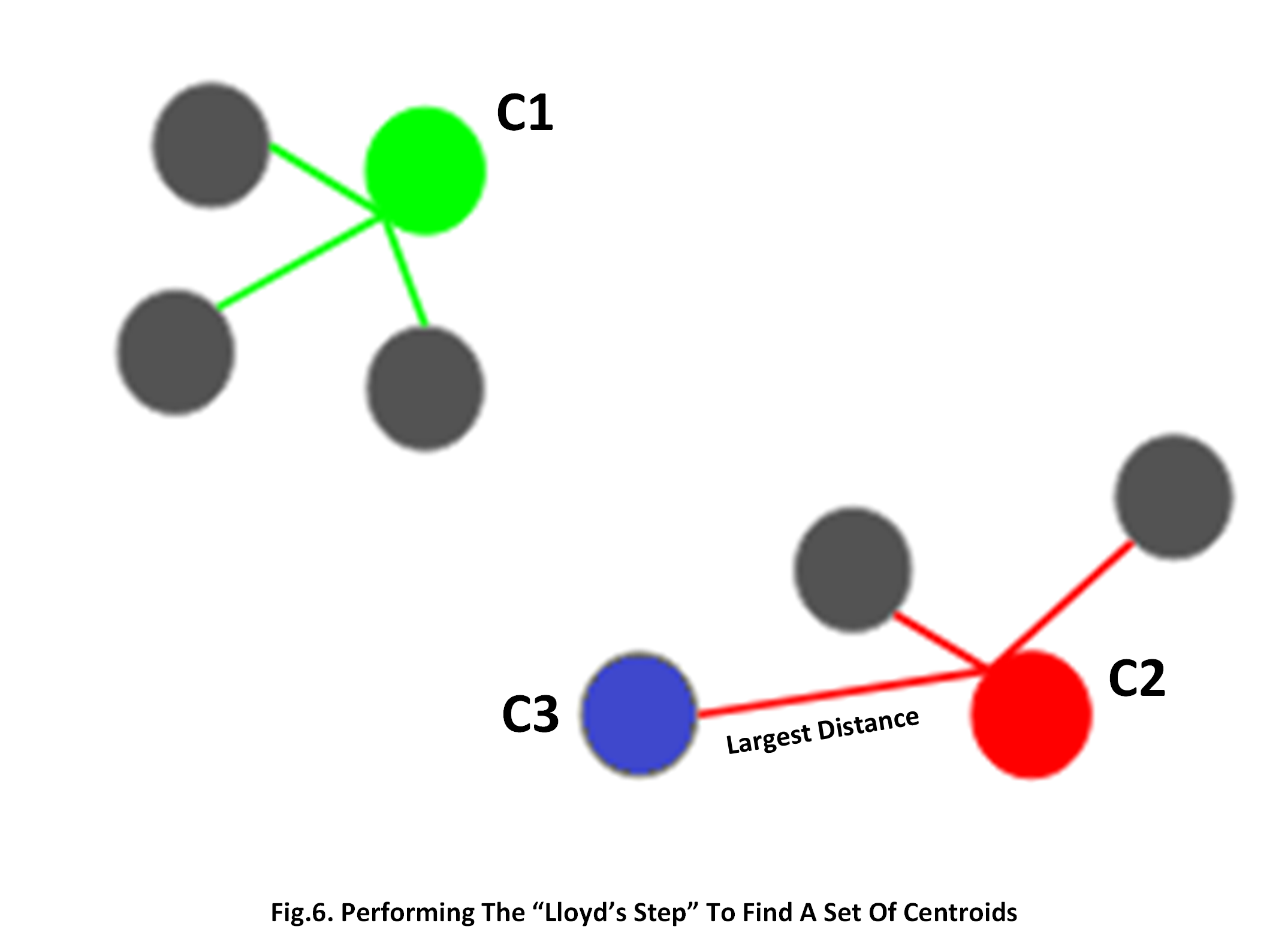 Classifying Data Using Artificial Intelligence K Means Clustering Algorithm Codeproject