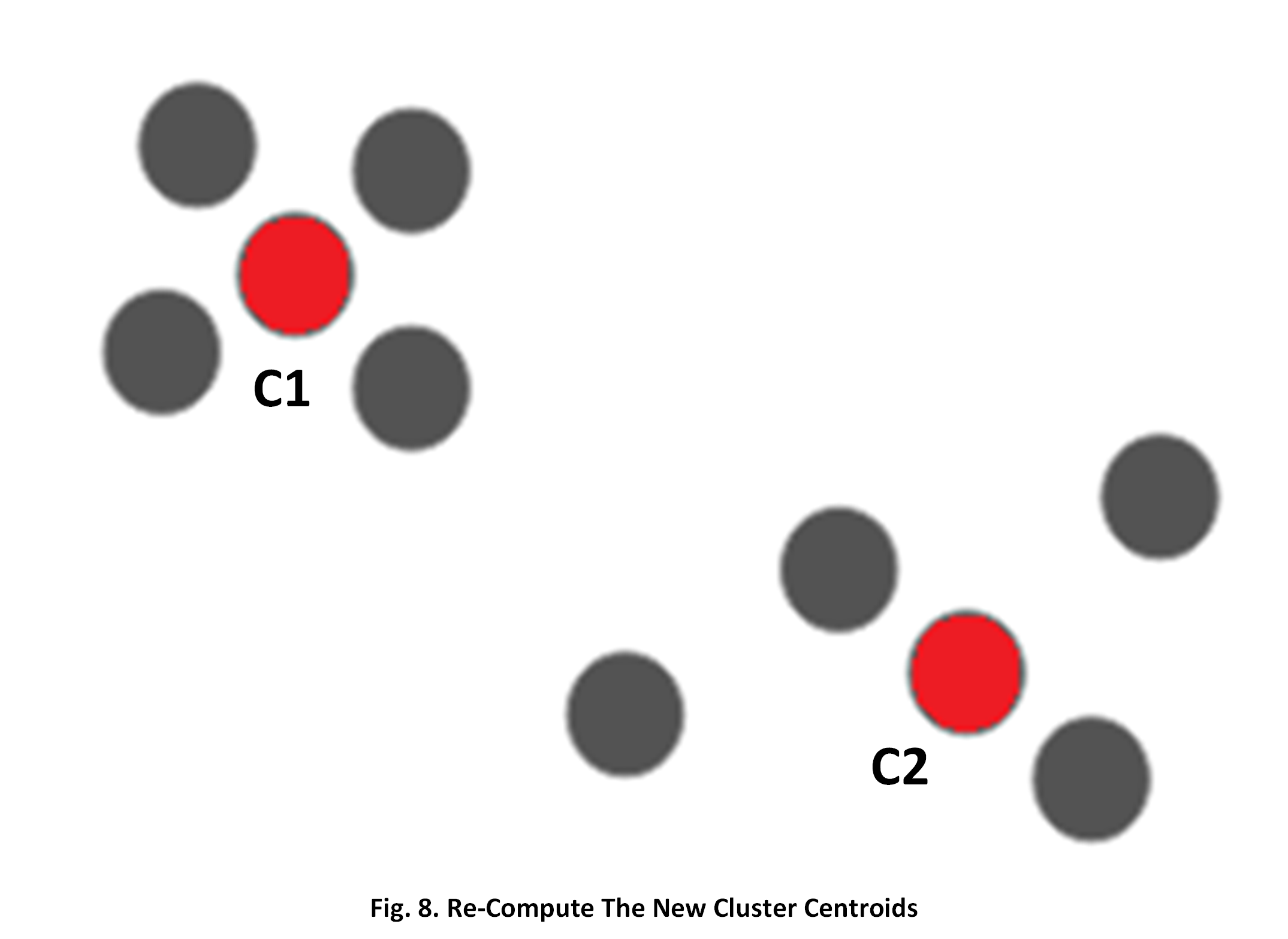 Classifying Data Using Artificial Intelligence K Means Clustering Algorithm Codeproject