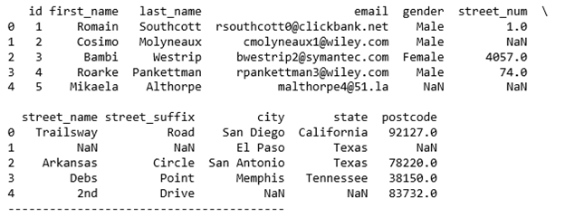 Loading Csv And Sql Data Into Pandas Codeproject