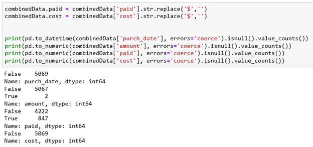 Cleaning Data In A Pandas Dataframe Codeproject