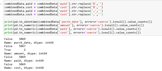 Cleaning Data In A Pandas Dataframe Codeproject