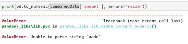 Cleaning Data In A Pandas Dataframe Codeproject
