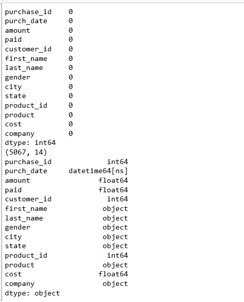 Cleaning Data In A Pandas Dataframe Codeproject