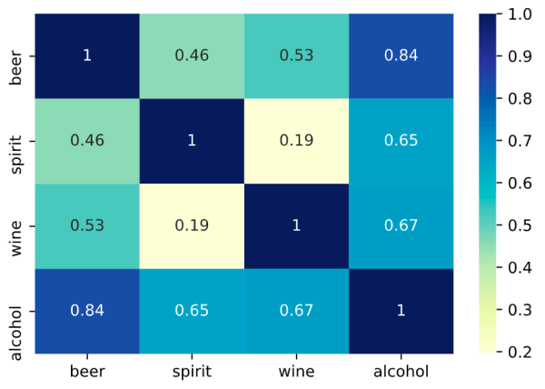 Data Visualization Insights With Matplotlib Codeproject