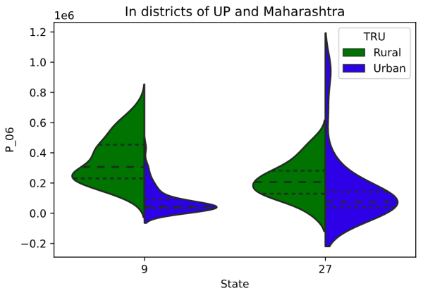 Data Visualization Insights With Matplotlib Codeproject