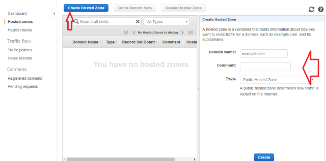 How To Use Saml In An Angular Js Single Page Application Hosted On Aws Codeproject
