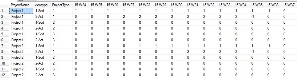 Dynamic Project Scheduling Using Mvc And Angularjs Codeproject 