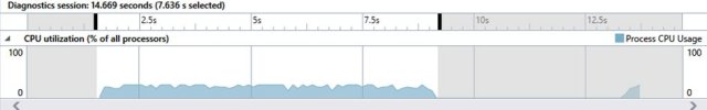 Window Form Controls Vs Wpf Controls Memory Comparision Codeproject