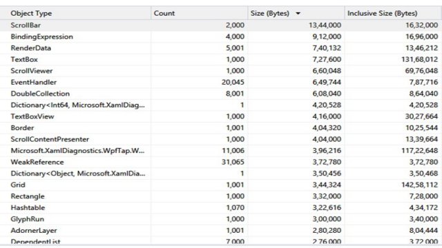 Window Form Controls Vs Wpf Controls Memory Comparision Codeproject