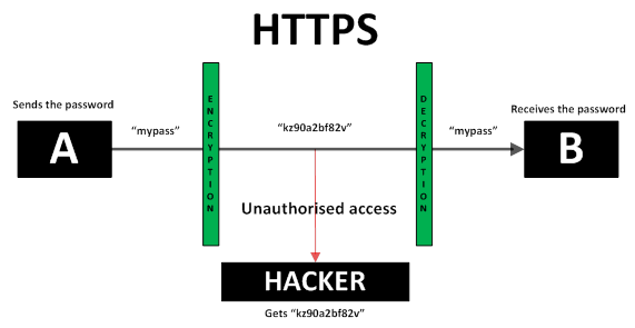 Custom Roles Based Access Control Rbac In Aspnet Mvc Applications Part 3 Extending Aspnet