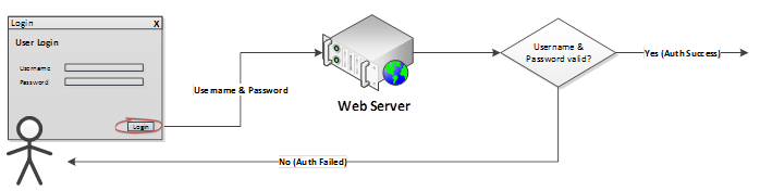 Custom Roles Based Access Control Rbac In Aspnet Mvc Applications Part 3 Extending Aspnet