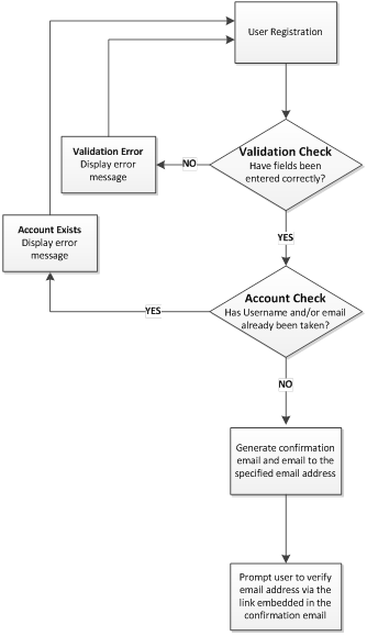Custom Roles Based Access Control Rbac In Aspnet Mvc Applications Part 3 Extending Aspnet