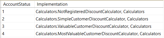 C Bad Practices Learn How To Make Good Code By Using Examples Of Bad Code Part 2 Codeproject 