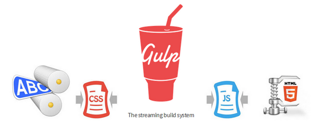 How To Use Gulp With Aspnet Core Mvc Codeproject
