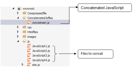 How To Use Gulp With Aspnet Core Mvc Codeproject