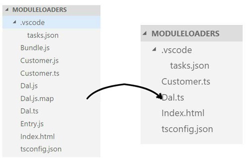 Learn Angular Tutorial Codeproject
