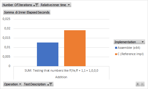 Multiple Precision Arithmetic Sum Algorithm Codeproject