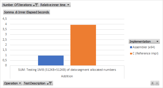 Multiple Precision Arithmetic Sum Algorithm Codeproject