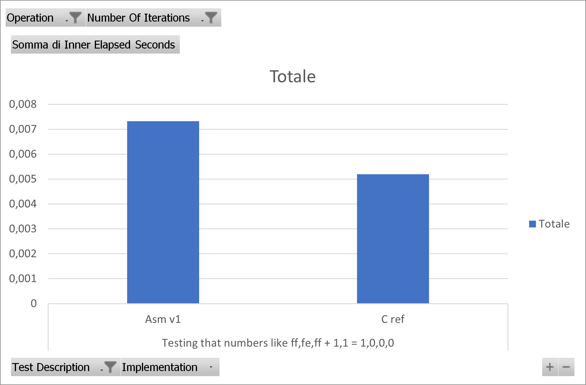 Multiple Precision Arithmetic Sum Algorithm Codeproject