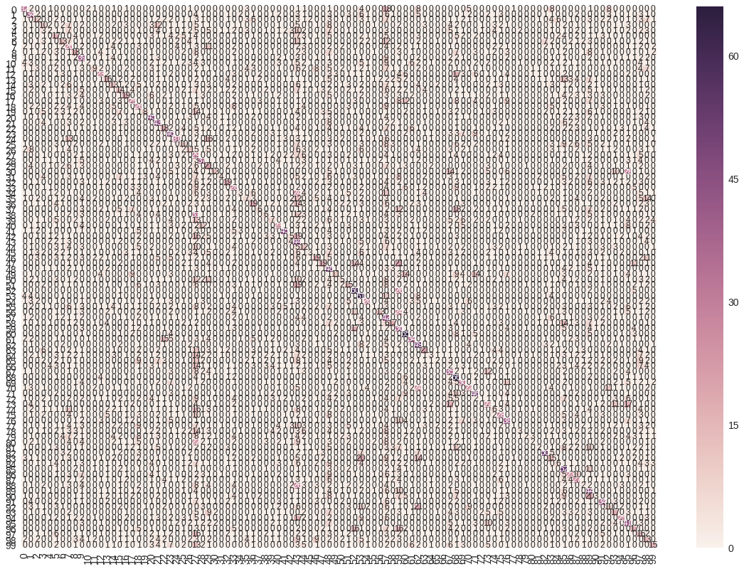 Basic Deep Learning Using Pythonkeras Codeproject